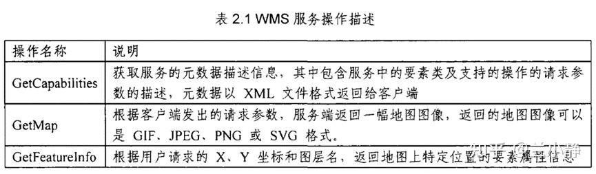 【卫星影像地图API】常见地图服务_WMS_WFS_WCS_ WMTS - 知乎