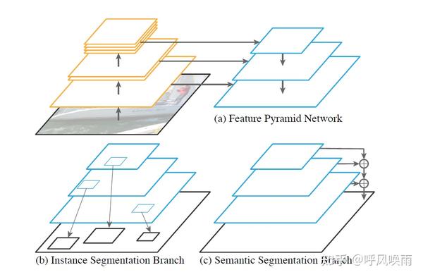 FCN vs Unet vs Segnet vs FPN - 知乎