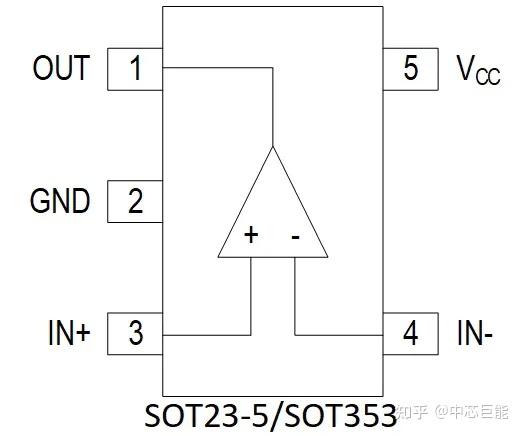 【国产】50ns延迟微功耗差分比较器——AiP3201/2/4/5/6/8 - 知乎