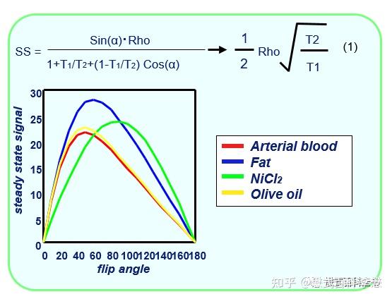 磁共振序列之bSSFP序列 - 知乎