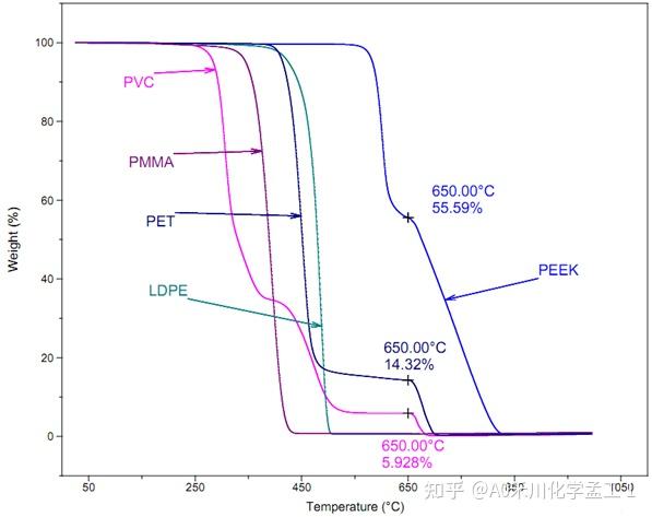 TGA热重分析在材料分析与研发中应用 - 知乎