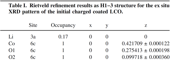 JES：O3/H1-3层状结构变化对LiCoO2容量和可逆性的影响 - 知乎