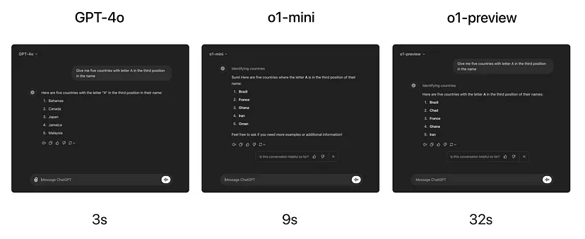 OpenAI：o1、o1-mini与o3-mini的对比 - 知乎
