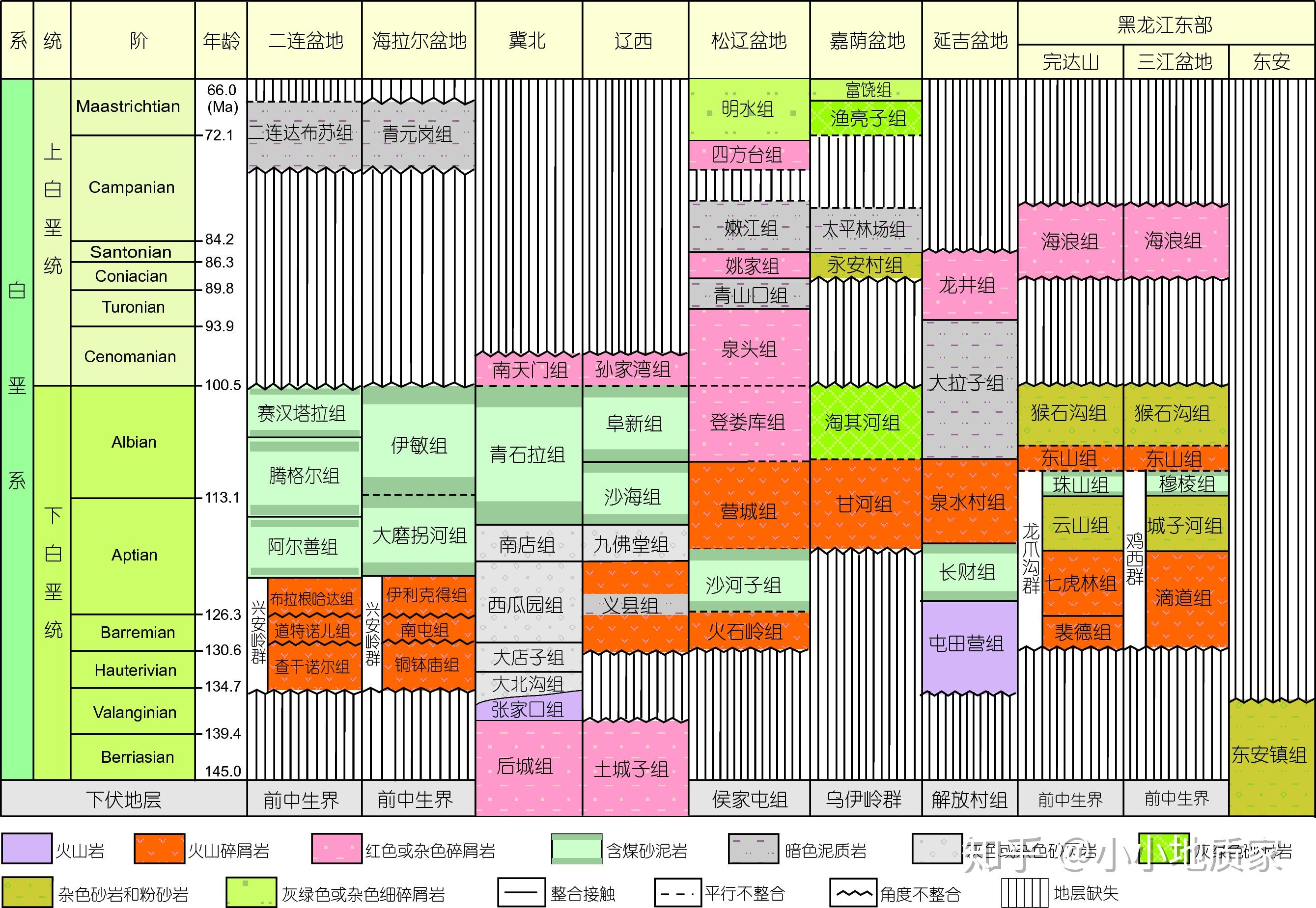 k2h是什么地层组，我只查到了k1h，真的没找到k2h，有大佬知道吗？ - 知乎