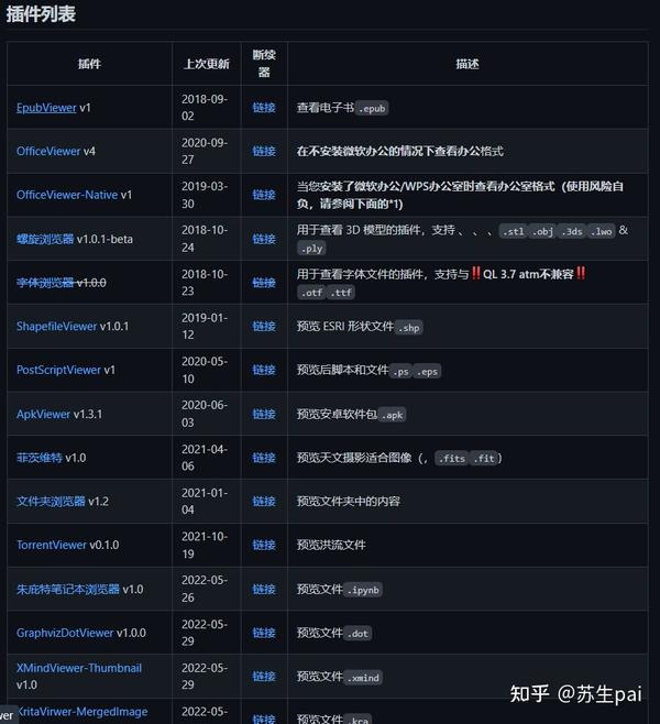 预览神器【QuickLook】『100必装软件系列』 - 知乎