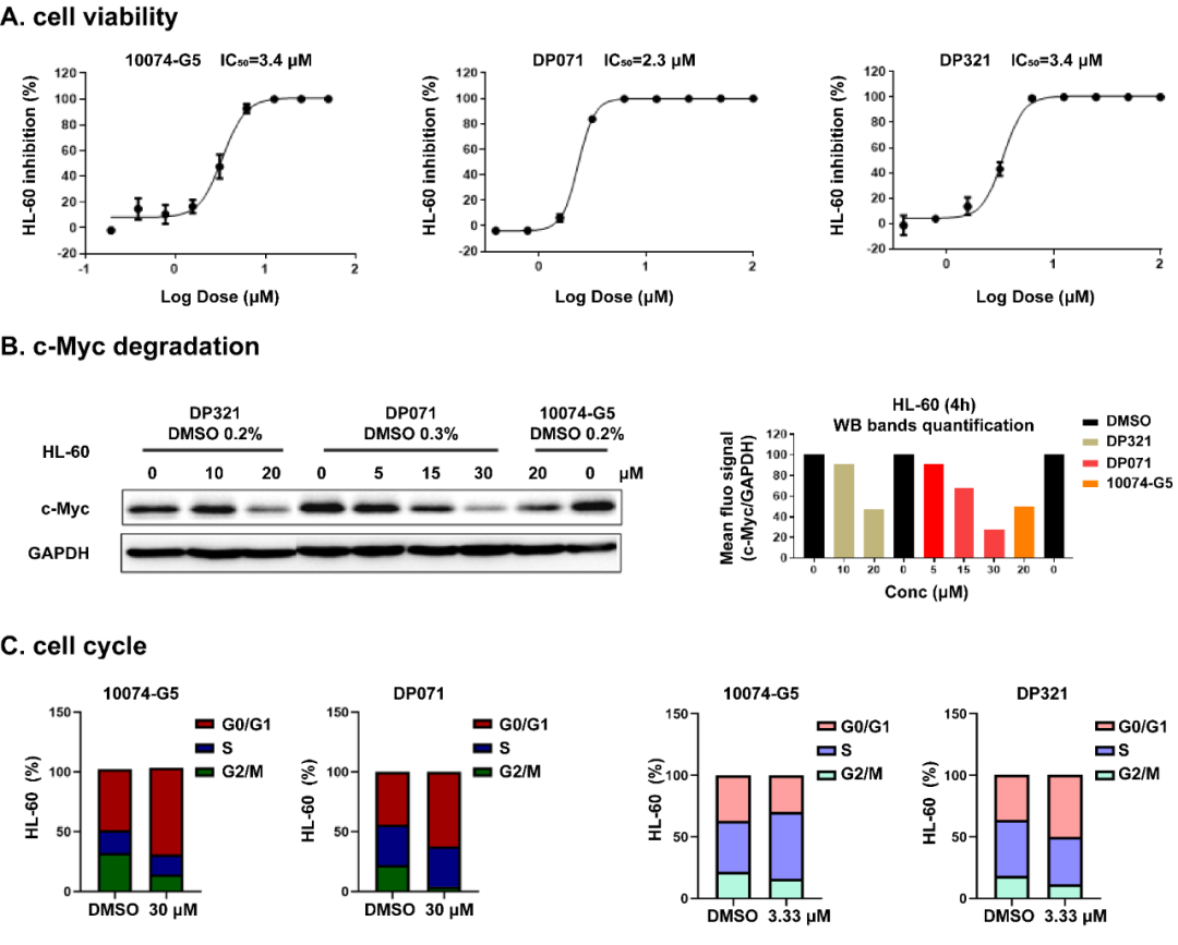 c-Myc新突破！深势科技RiDYMO™动力学平台助力FIC药物发现 - 知乎