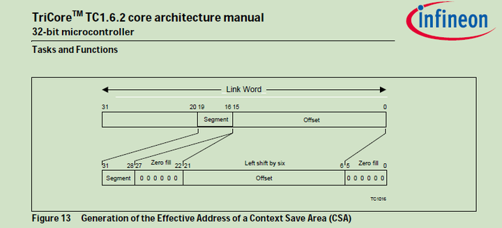 Tricore 基于CSA实现backtrace--trap问题定位 - 知乎