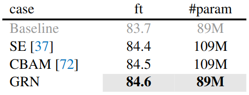 通用 Vision Backbone 超详细解读 (十四)：ConvNeXt V2：使用 MAE 协同设计和扩展 ConvNets - 知乎