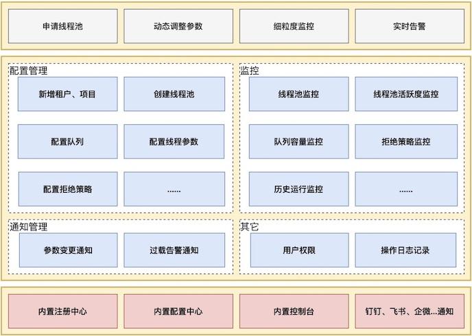 我的开源之路：耗时 6 个月发布线程池框架，GitHub 1.7k Star！ - 知乎
