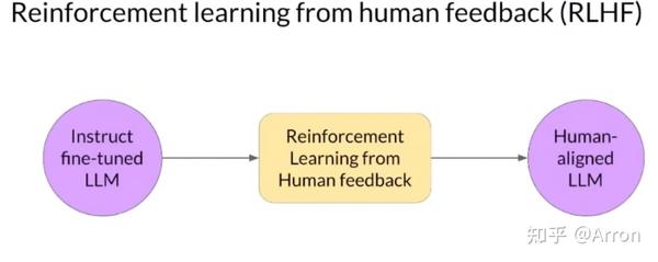 LLM微调（三）| 大模型中RLHF + Reward Model + PPO技术解析 - 知乎