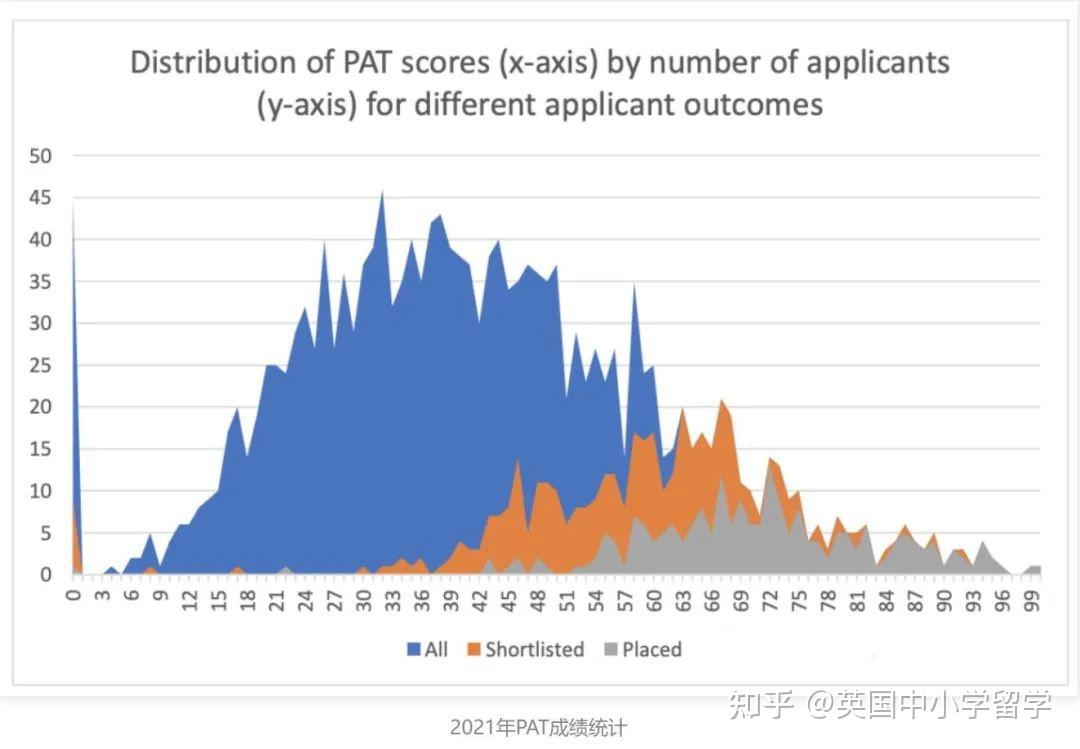 什么是PAT？PAT考试的结构是什么？ - 知乎