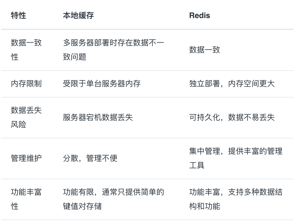 为什么要用 Redis 而不用 map/guava 做缓存？ - 知乎