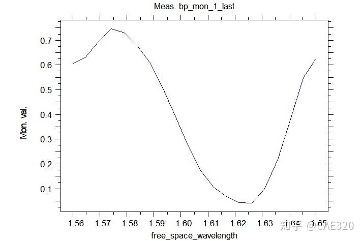 基于Rsoft的偏心单模光纤数值仿真 - 知乎