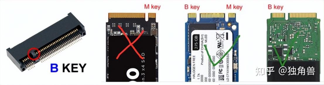 M.2 接口详解 - 知乎