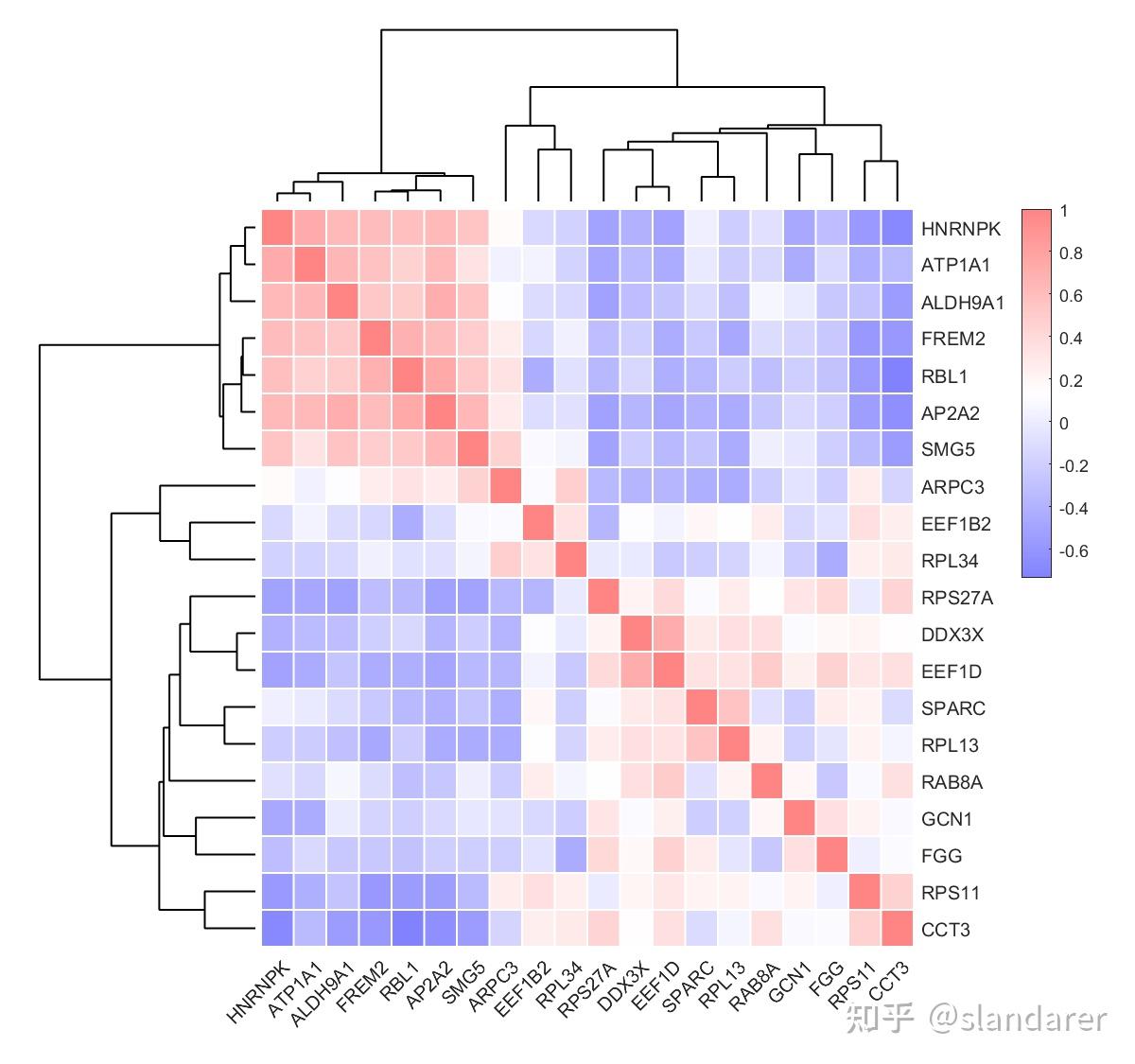 MATLAB | 绘图复刻(三) | 分层聚类分析图：树状图+热图 - 知乎