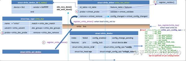 Linux virtio-net driver - 知乎
