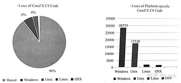 图解.NET Core/.NET5/.NET6 与 .NET Framework对比