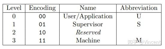 RISC-V 入门笔记（新手必看！） - 知乎