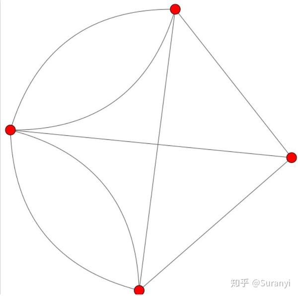 社区网络分析学习笔记 —— 算法实现及 igraph 介绍 - 知乎