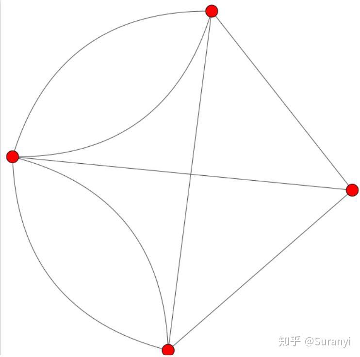 社区网络分析学习笔记 —— 算法实现及 igraph 介绍 - 知乎