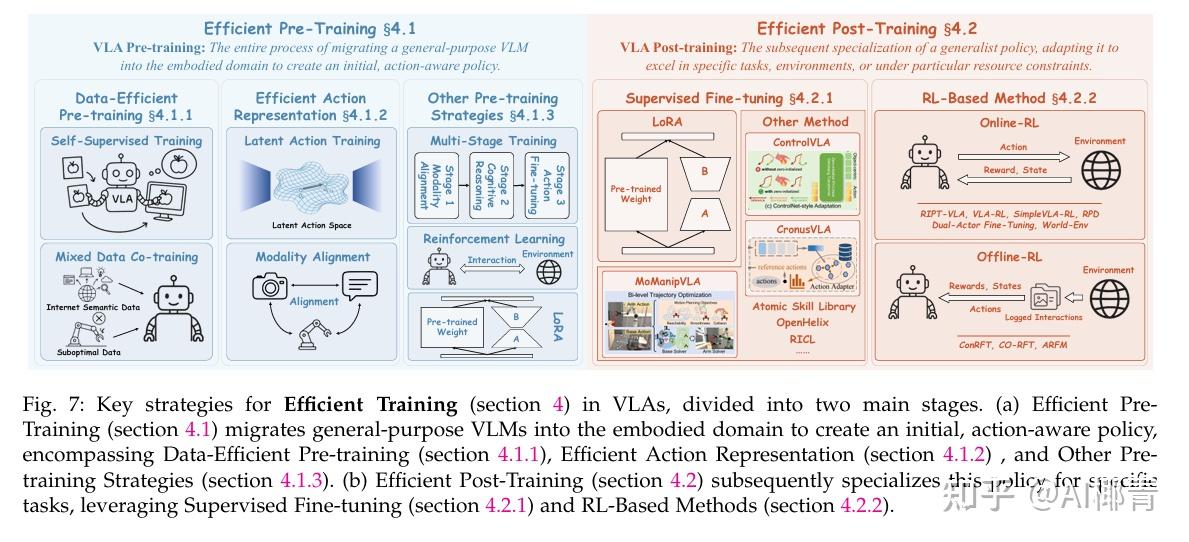 Efficient VLA真的是好方向吗？ - 知乎