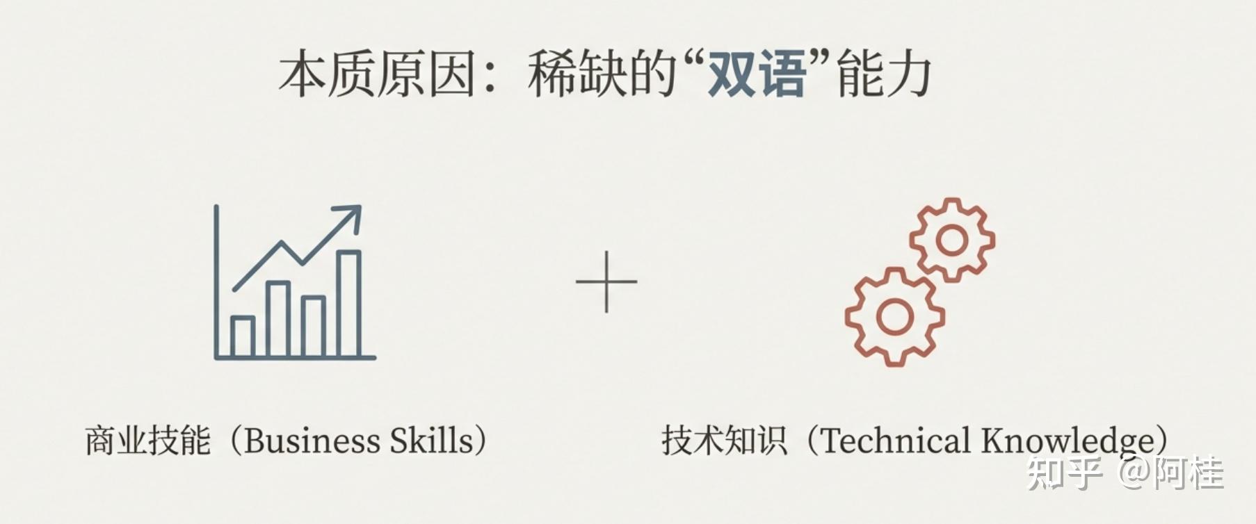 AI产品经理高薪的秘密：从Prompt七大技巧到AI PRD写作指南（YouTube- Aakash Gupta - AI Product Management） - 知乎