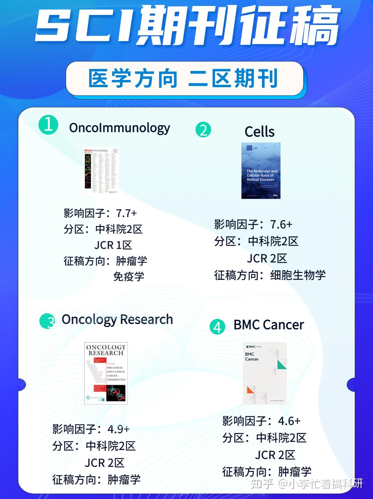SCI二区医学期刊合集，见刊快 - 知乎