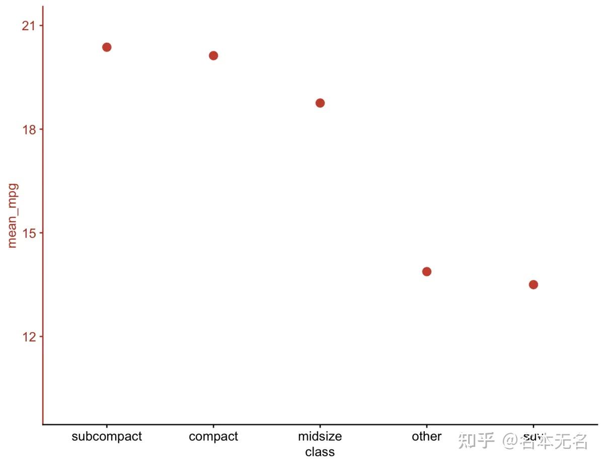R 数据可视化 —— 图形排列之 cowplot - 知乎