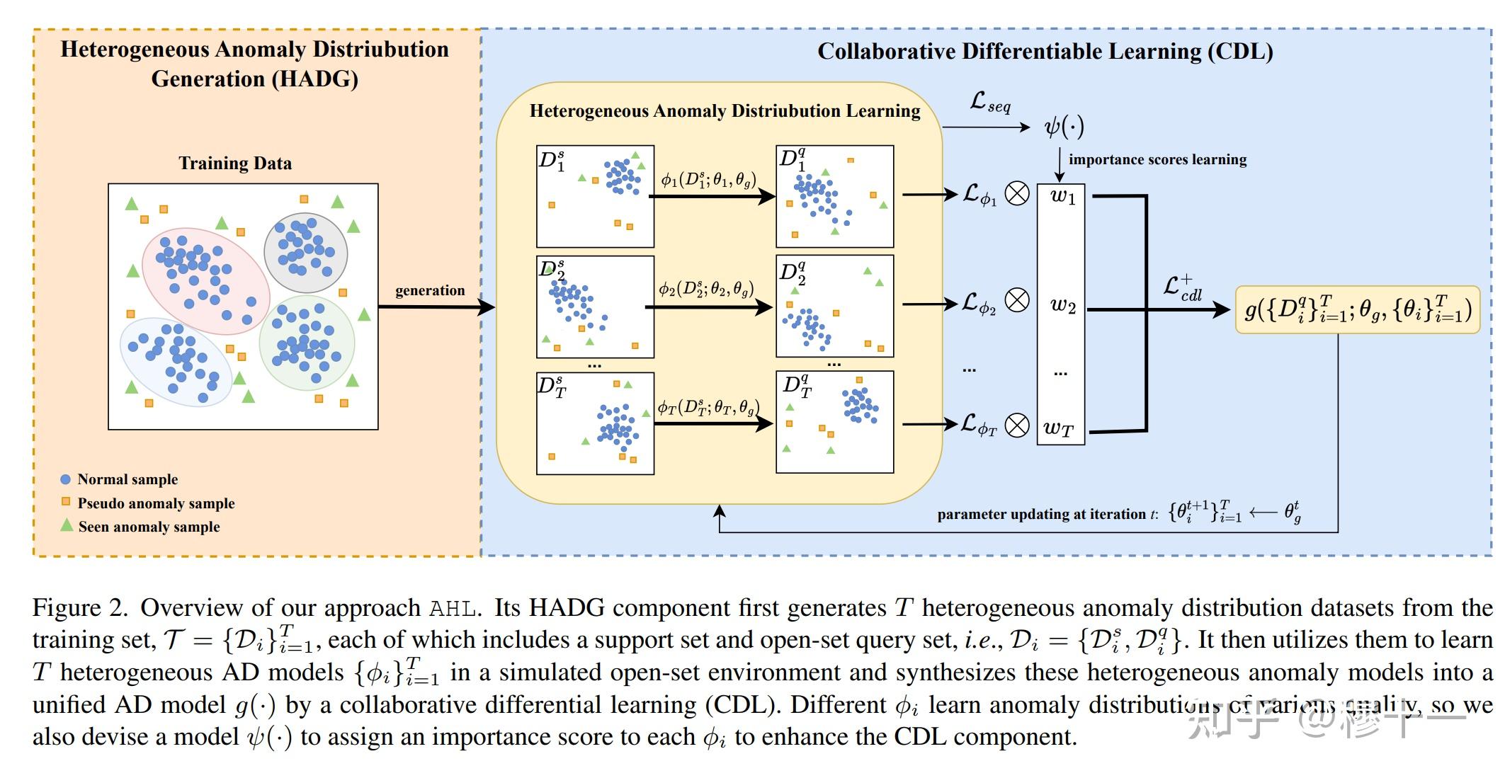 【CVPR 2024】异常检测 Anomaly Detection 论文汇总 - 知乎