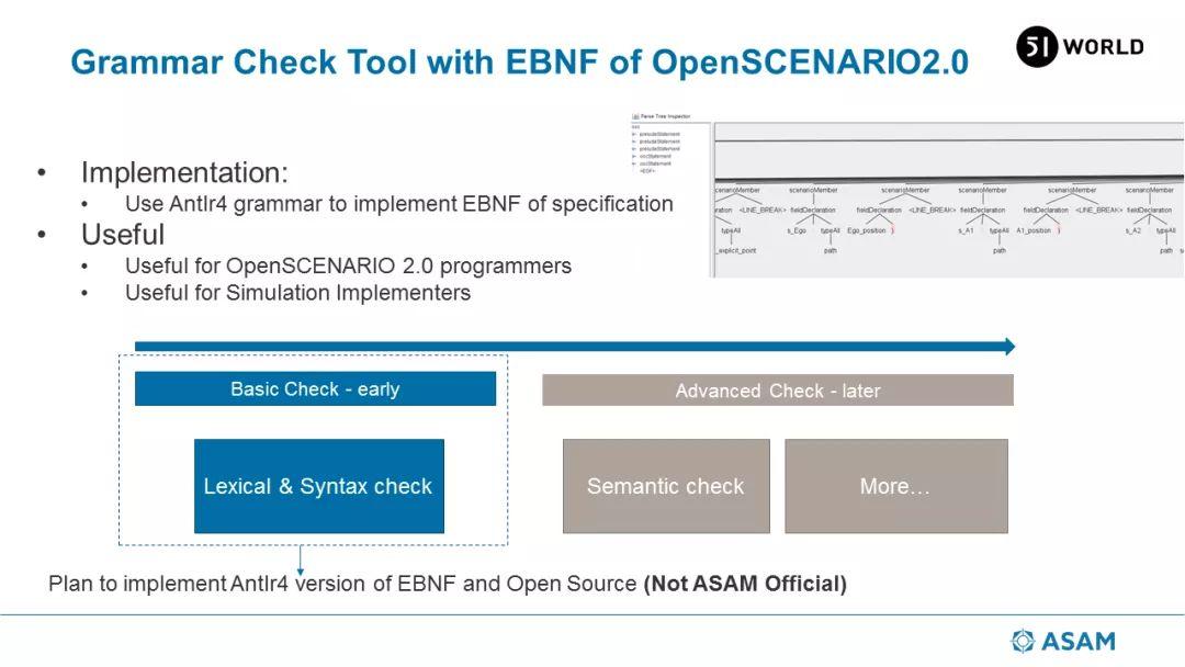 51WORLD出席C-ASAM大会，深度讲解基于ASAM OSC 2.0自研编译器 - 知乎