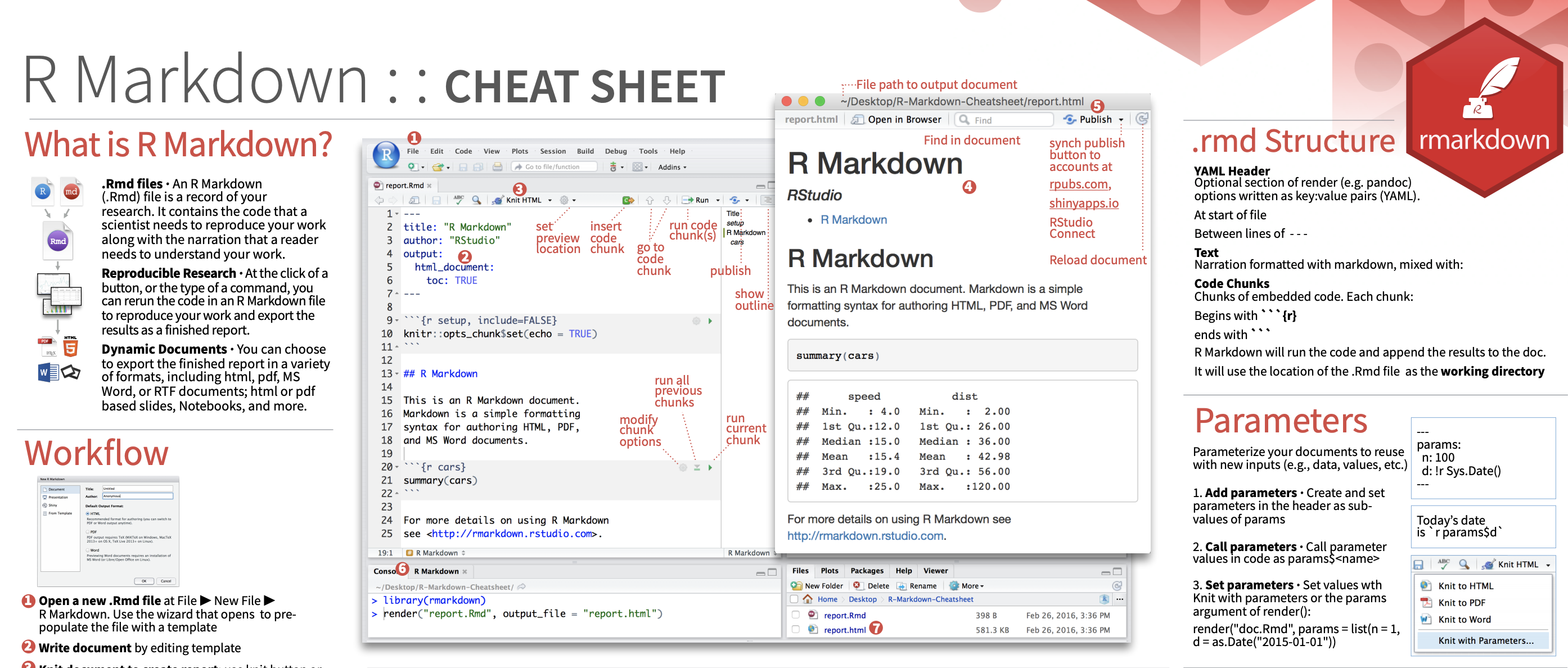 Markdown 和 RMarkdown 最佳入口 - 知乎