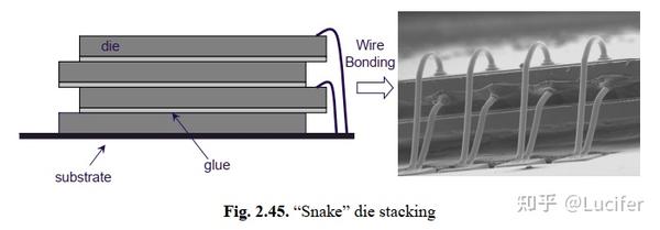 《Inside NAND Flash Memories》 (2) —— NAND 概述：从内存到系统 - 知乎