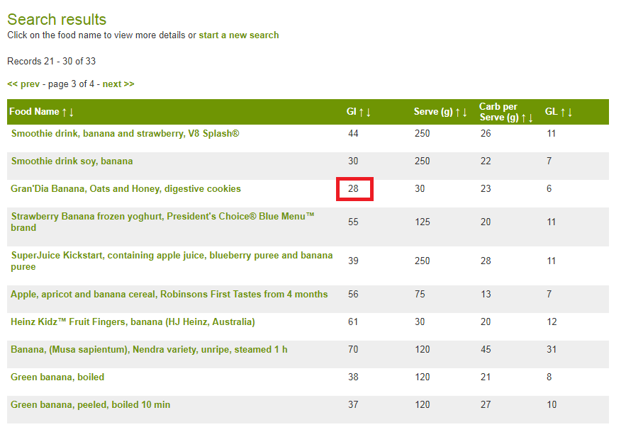 哪个app可以查食物GI？ - 知乎