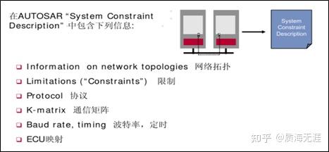 基于Vector的Autosar基础解读 - lsgxeva - 博客园