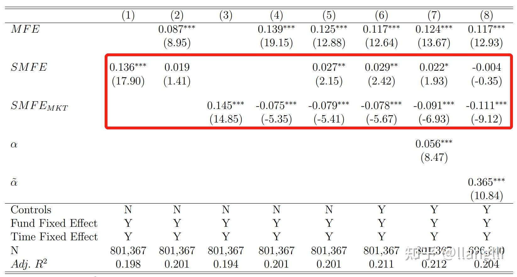 【100】园长研究|基金投资者真的不“学习”吗？ - 知乎
