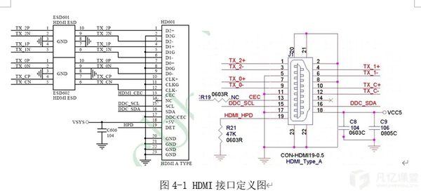 HDMI接口的PCB设计详细规范 - 知乎