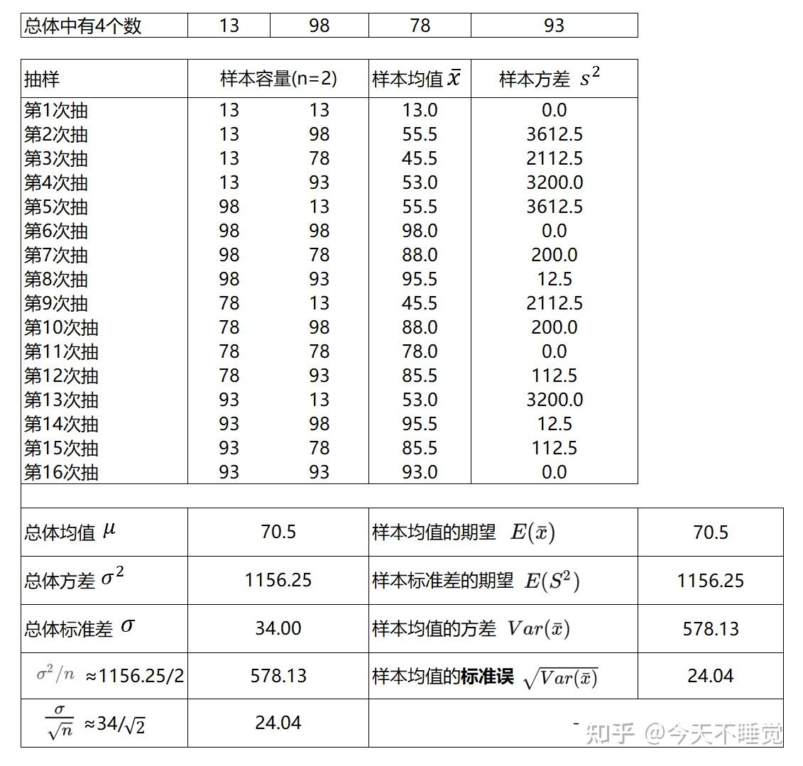数理统计62 统计量及抽样分布 知乎