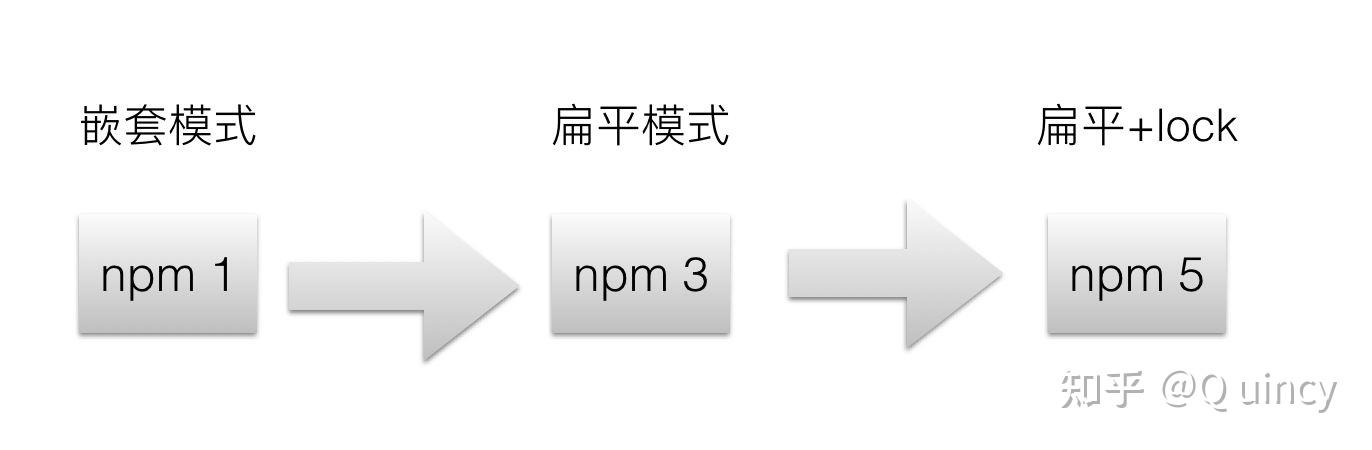 「完全理解」各种 dependencies - 知乎