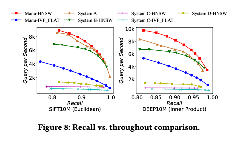 我的七周七数据库 -- Manu: A Cloud Native Vector Database Management System - 知乎