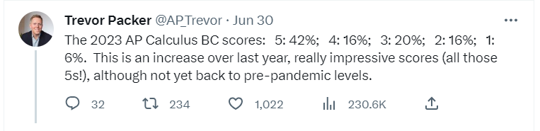 最新！2023AP考试各科目1-5分得分率统计 - 知乎