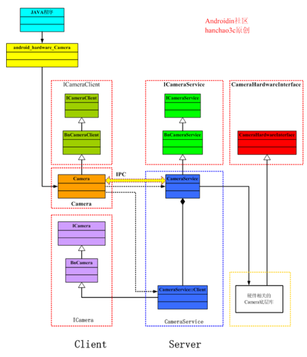 高通camera结构（摄像头基础介绍） - 知乎