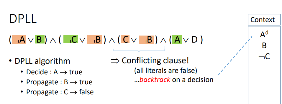 可满足性理论（SMT）的算法：DPLL(T) - 知乎