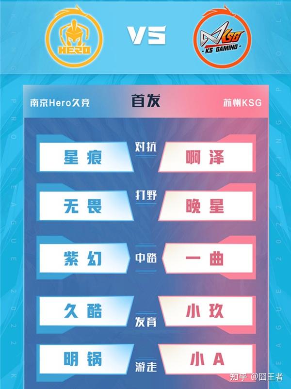 谁是B组真正的王？Hero力克KSG锁定A组！久哲回归，Hero起飞！ - 知乎