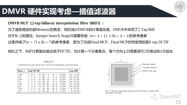 DMVR的算法优化以及硬件实现 - 知乎