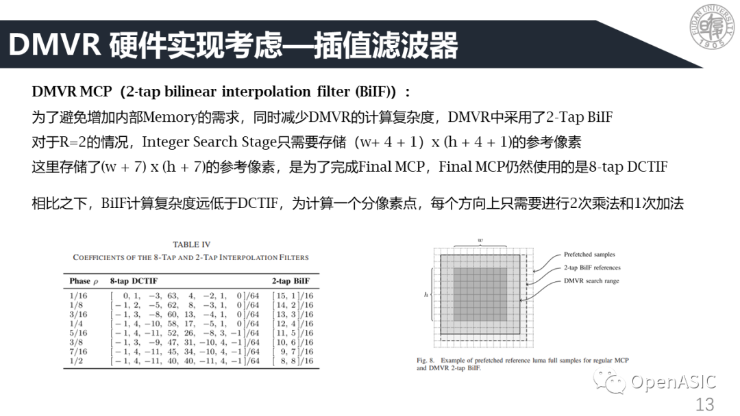 DMVR的算法优化以及硬件实现 - 知乎