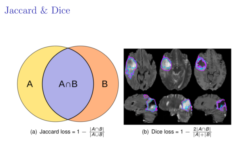 CVPR 2018：用于图像分割网络的Lovasz loss学习笔记 - 知乎