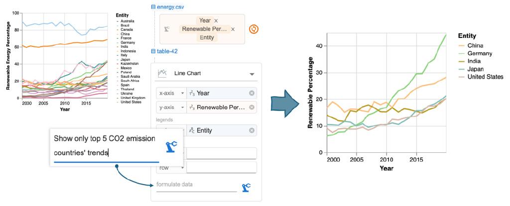 Data Formulator：使用prompt就能轻松完成数据可视化 - 知乎