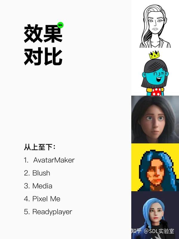 这5个免费的头像生成器,在线捏脸,一键生成极简风涂鸦风像素风迪士尼3d头像 知乎