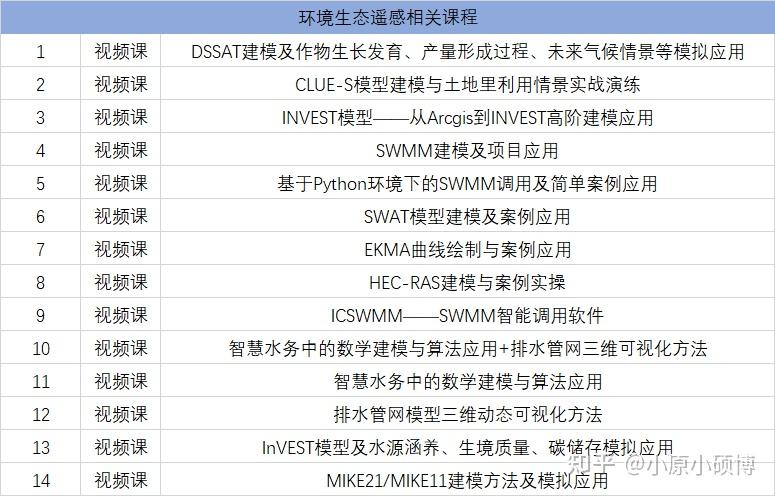 小白一个，请问mike11和mike 21怎么学呢？ - 知乎