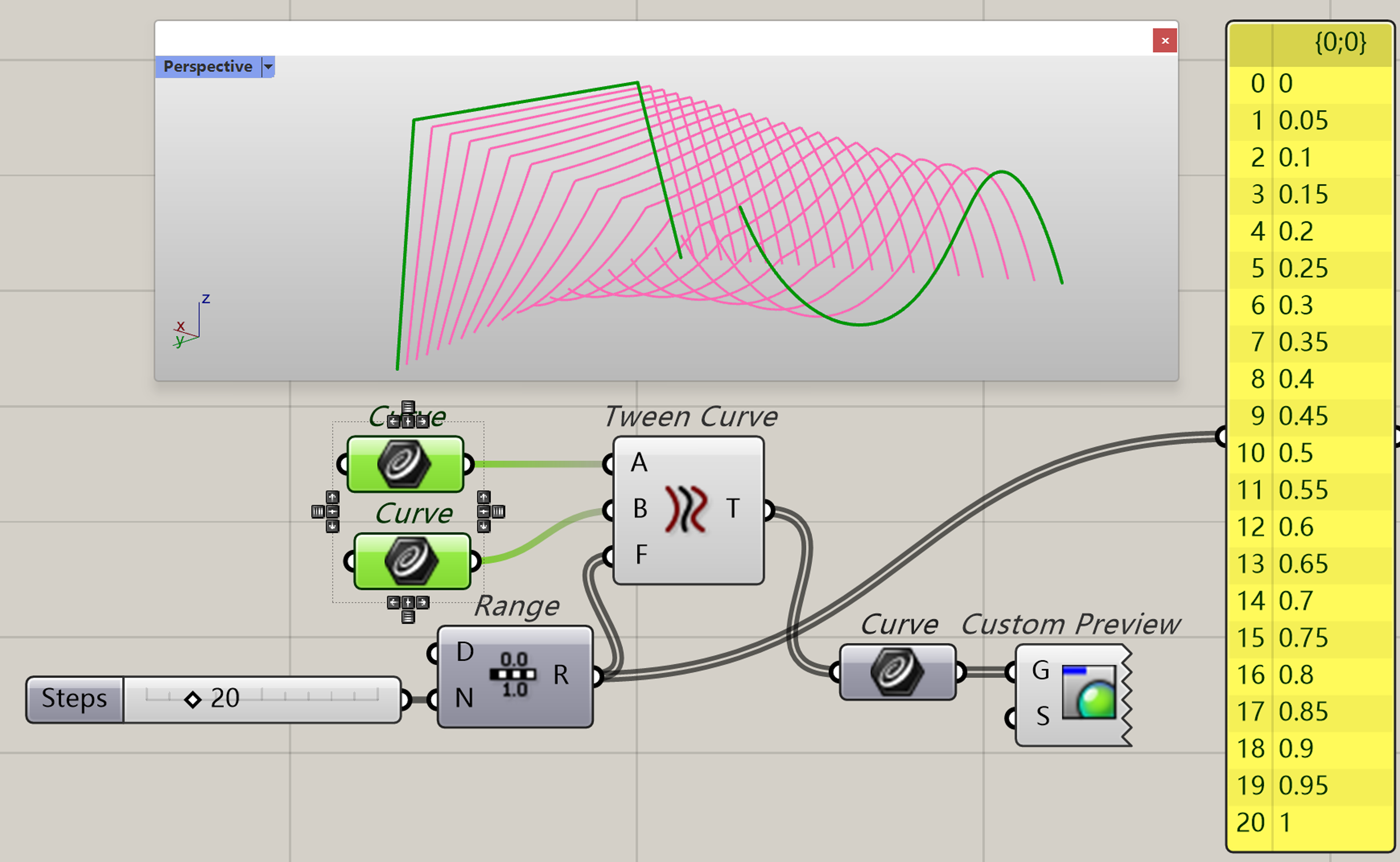 GH科普系列-17-curve系列2 - 知乎